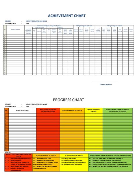 achievement chart and progress chart css ncii pdf server computing computer network