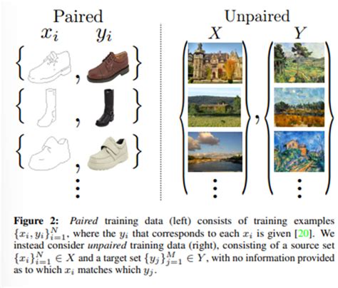 unpaired image to image translation using cycle consistent adversarial networks
