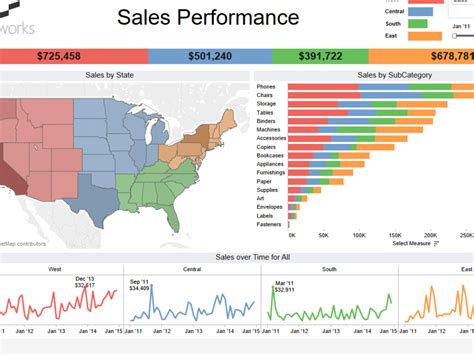Data Visualization Using Power BI Upwork