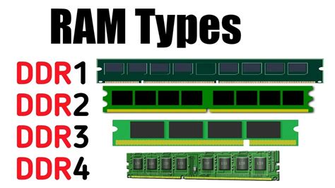 Differences Between Ram And Rom