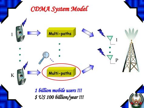 ppt optimum multiuser detection in cdma system powerpoint presentation id 6223838