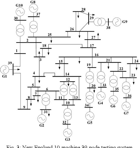 figure 3 from power system inertia estimation based on 1 dimensional deep convolution neural