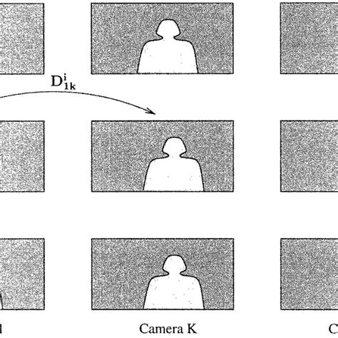 procedure for generating sprites from multiview image sequences download scientific diagram