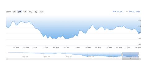 Highcharts A Charting Library