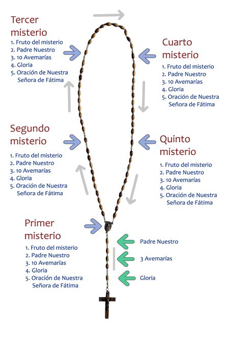 El Santo Rosario De María