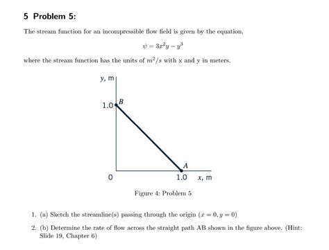 solved the stream function for an incompressible flow field