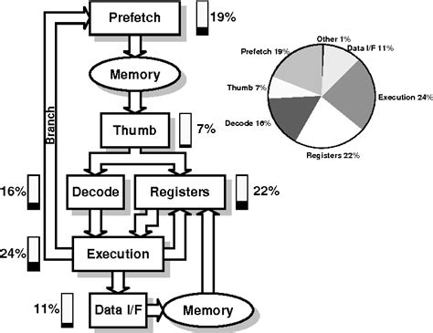 figure 2 from a comparative power analysis of an asynchronous processor semantic scholar