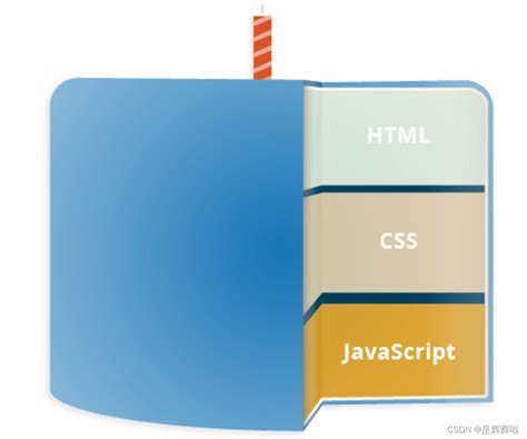 【javascript的基础入门】 csdn博客