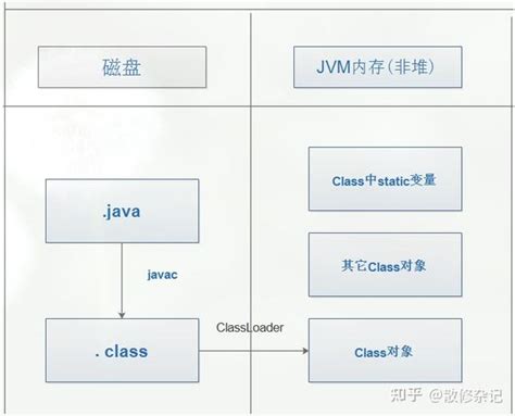 java classloader（类加载器） 知乎