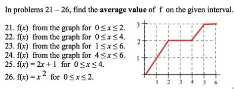 solved find the average value of f on the given interval
