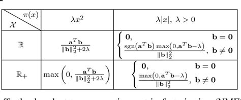 robust low rank matrix factorization via block iteratively reweighted least squares semantic