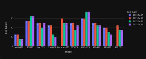Help With A Grouped Bar Chart Plotly Python Plotly Community Forum