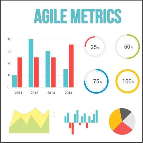 Agile Metrics