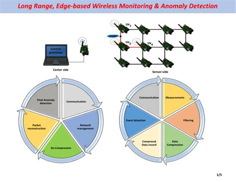 pdf lora based monitoring system