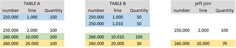 mysql complex left join sql query with 3 different key and php stack overflow