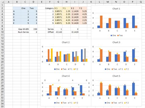 Combining A Clustered Column Chart With Multiple Line Markers Plots In Excel 2010 Super User