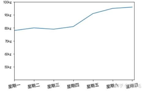 python matplotlib 绘图，参数操作 xuwenwei 博客园