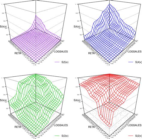 figure 1 from bayesian non parametric ordinal regression under a monotonicity constraint