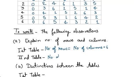 solved a multiplications modulo 6 and 7 construct the following multiplication tables mod 6
