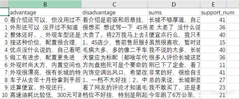 pandas 之 to csv 保存数据出现中文乱码问题及解决办法 pd tocsv 乱码 csdn博客
