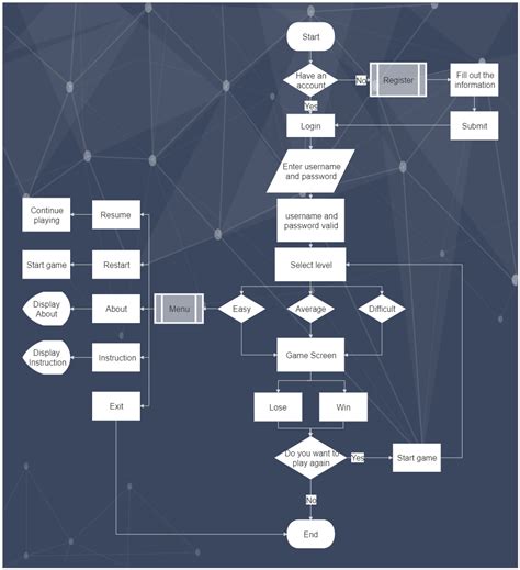 Game Program Flowchart Edrawmax Template The Best Porn Website