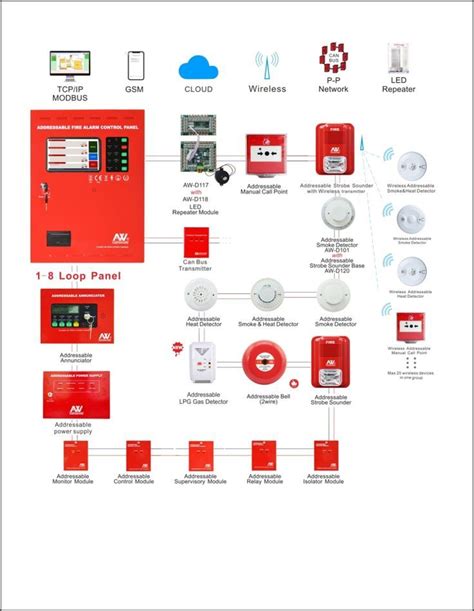 Wiring Fire Alarm Systems Diagrams
