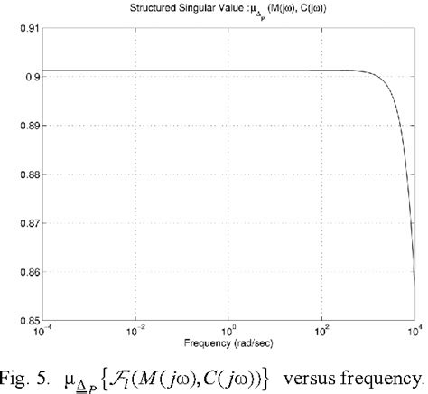 figure 5 from feedback based iterative learning control for mimo lti systems semantic scholar