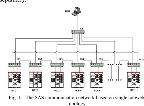 figure 1 from improvement of substation automation system communication protocol based on cobweb