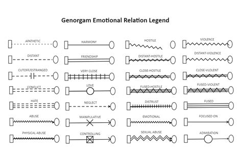 Genogram Template Example Edrawmax Edrawmax Templates Bank2home