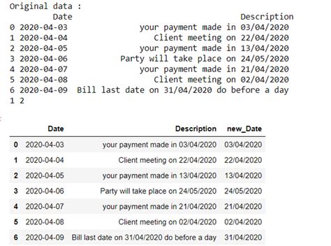 how to extract date from excel file using pandas geeksforgeeks