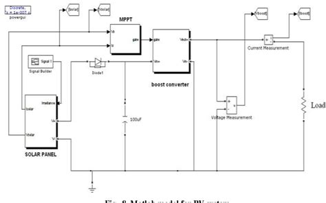 figure 8 from fuzzy logic based maximum power point tracker for a pv system semantic scholar