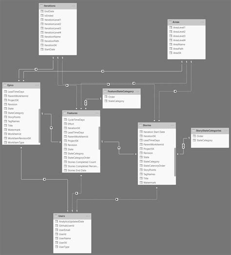 azure devops work item hierarchy reports in powerbi colin s alm corner