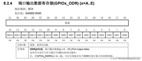 stm32f103的流水灯点亮版本1 寄存器地址操作 csdn博客