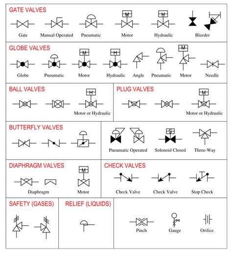 P ID Valve Symbols Free CAD Blocks In DWG File Format