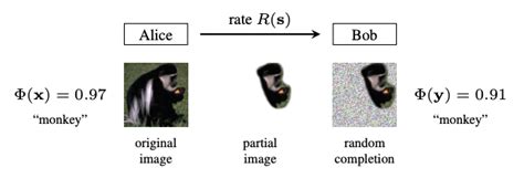interpretable neural networks with frank wolfe sparse relevance maps and relevance orderings