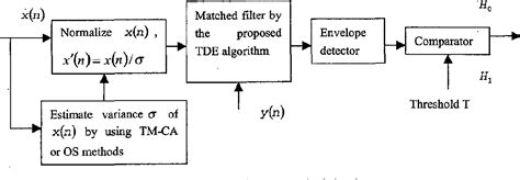 figure 2 1 from a modified time delay estimation algorithm based on higher order statistics for