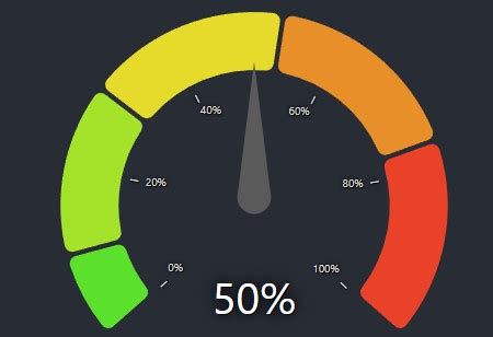 React Gauge Component Codesandbox