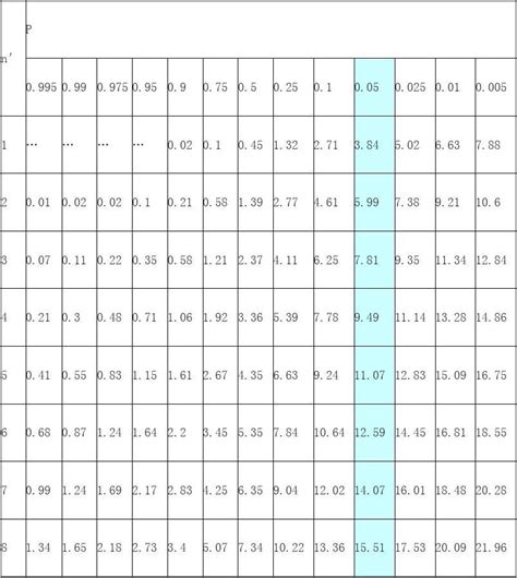 x2分布表 千图网