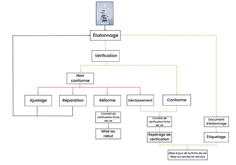 Qu est ce que la vérification métrologique Examesure