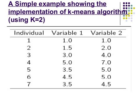 k mean clustering algorithm