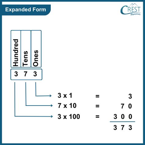 how to write the expanded form of a number grades 3 4