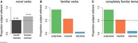 figure 8 from a cognitive modeling approach to learning and using reference biases in language