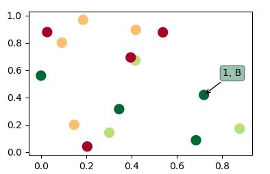 Python How To Add Hovering Annotations To A Plot Stack Overflow
