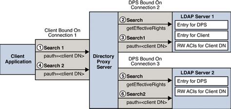 part ii directory proxy server reference sun java system directory server enterprise edition 6