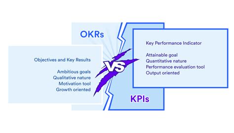 Okr And Kpi Template