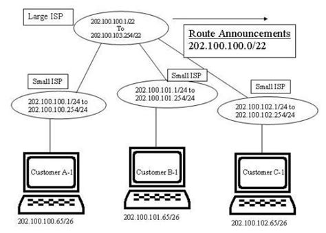 Step By Step Tutorial By Expert To Understand Ip Adressing And