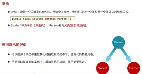 java202302java学习笔记第二十天 继承2 csdn博客