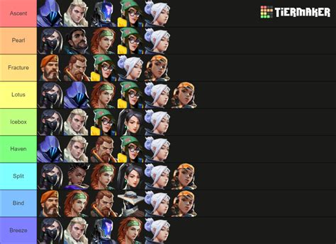 Valorant Agent Comps Tier List Community Rankings TierMaker
