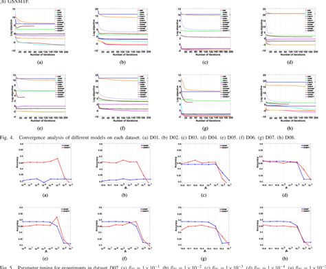 figure 3 from graph regularized sparse non negative matrix factorization for clustering