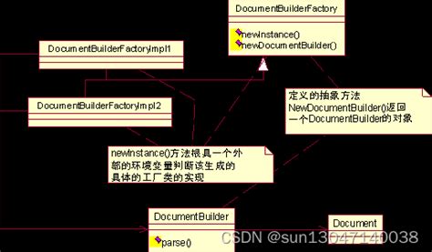 java解析xml文件的dom和sax方式 java 读取dom csdn博客